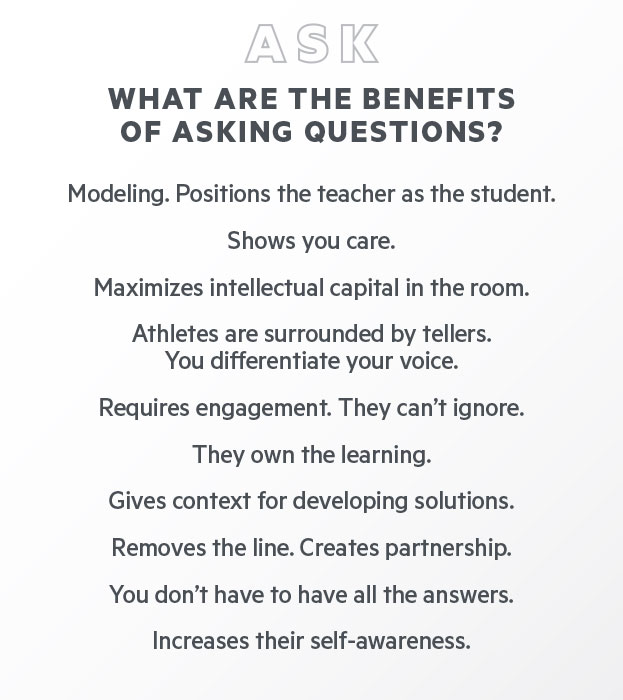 Question-Based Leadership - What Drives Winning